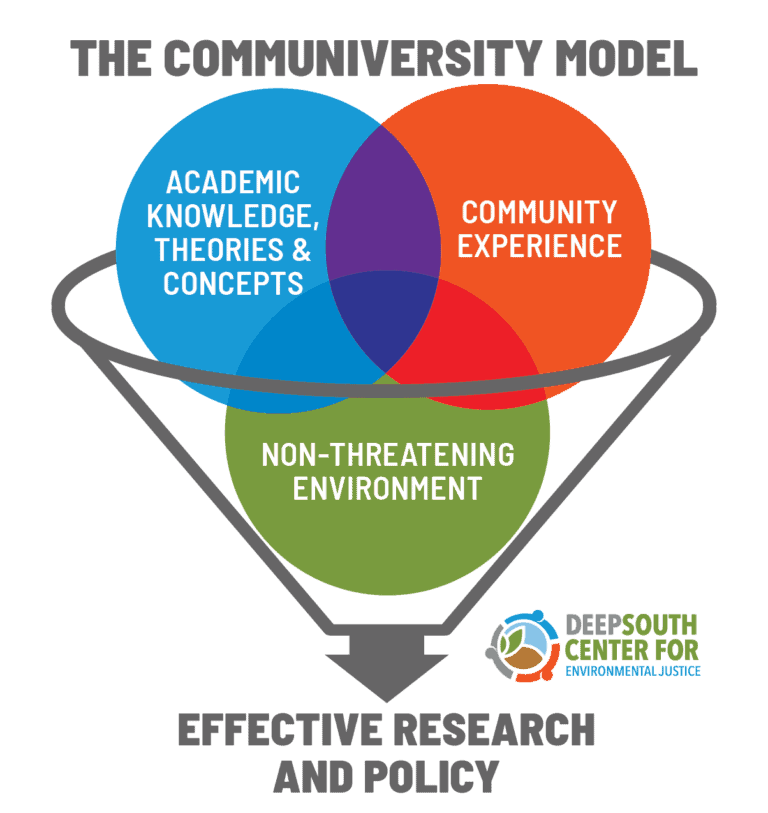 About | Deep South Center for Environmental Justice, Inc.